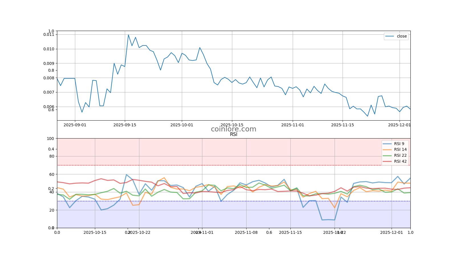 Tenup RSI indicator