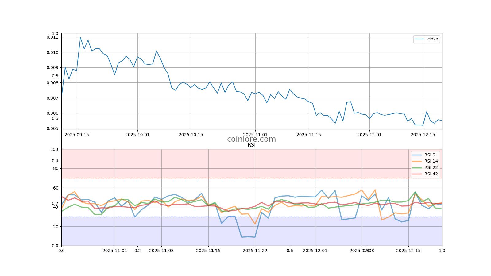 Tenup RSI indicator