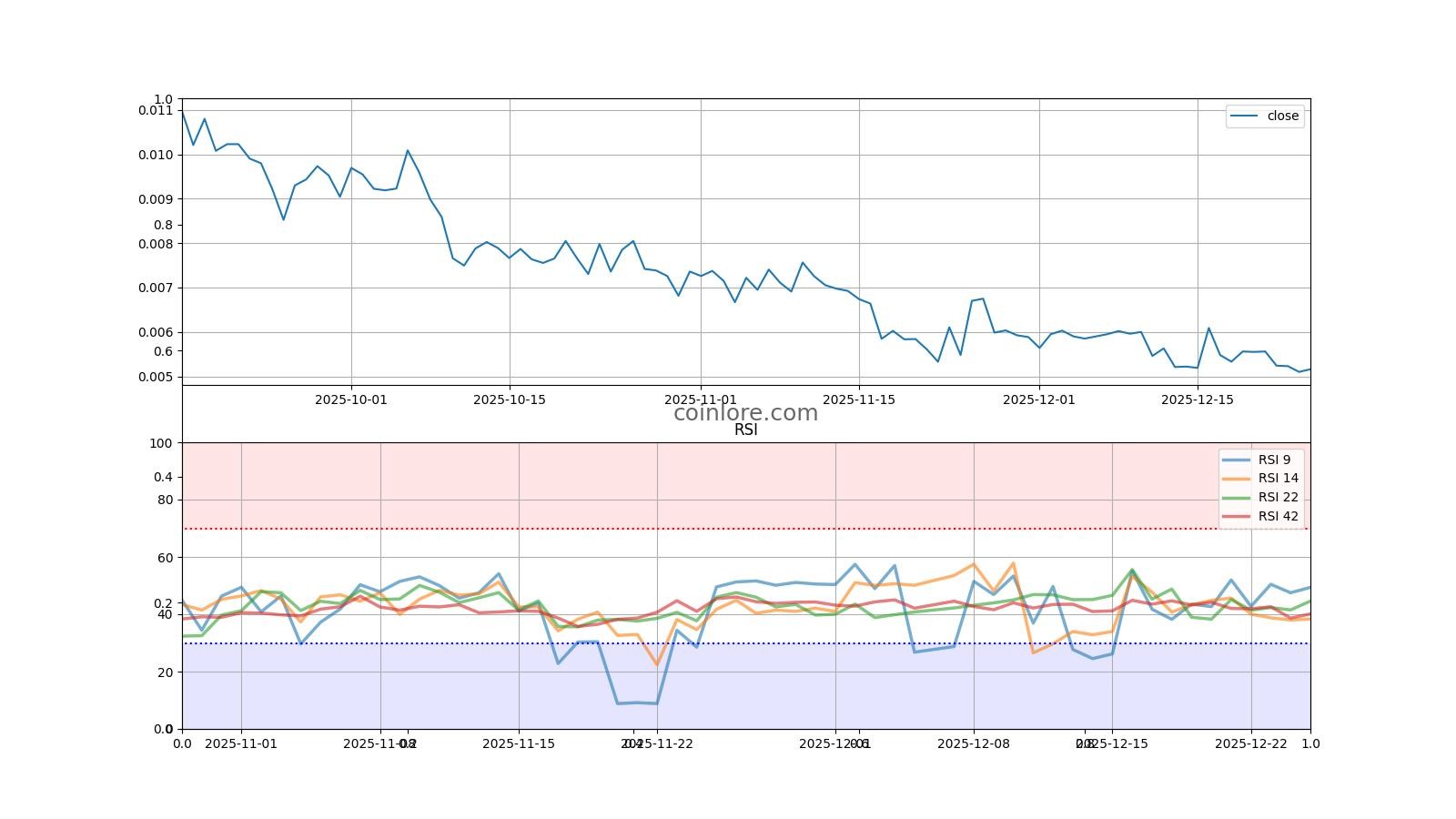 Tenup RSI indicator