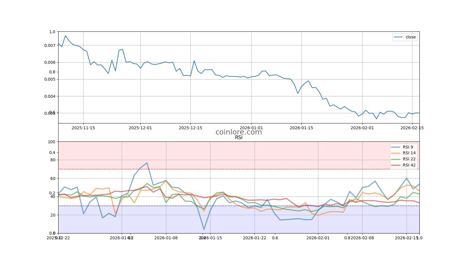Tenup RSI indicator