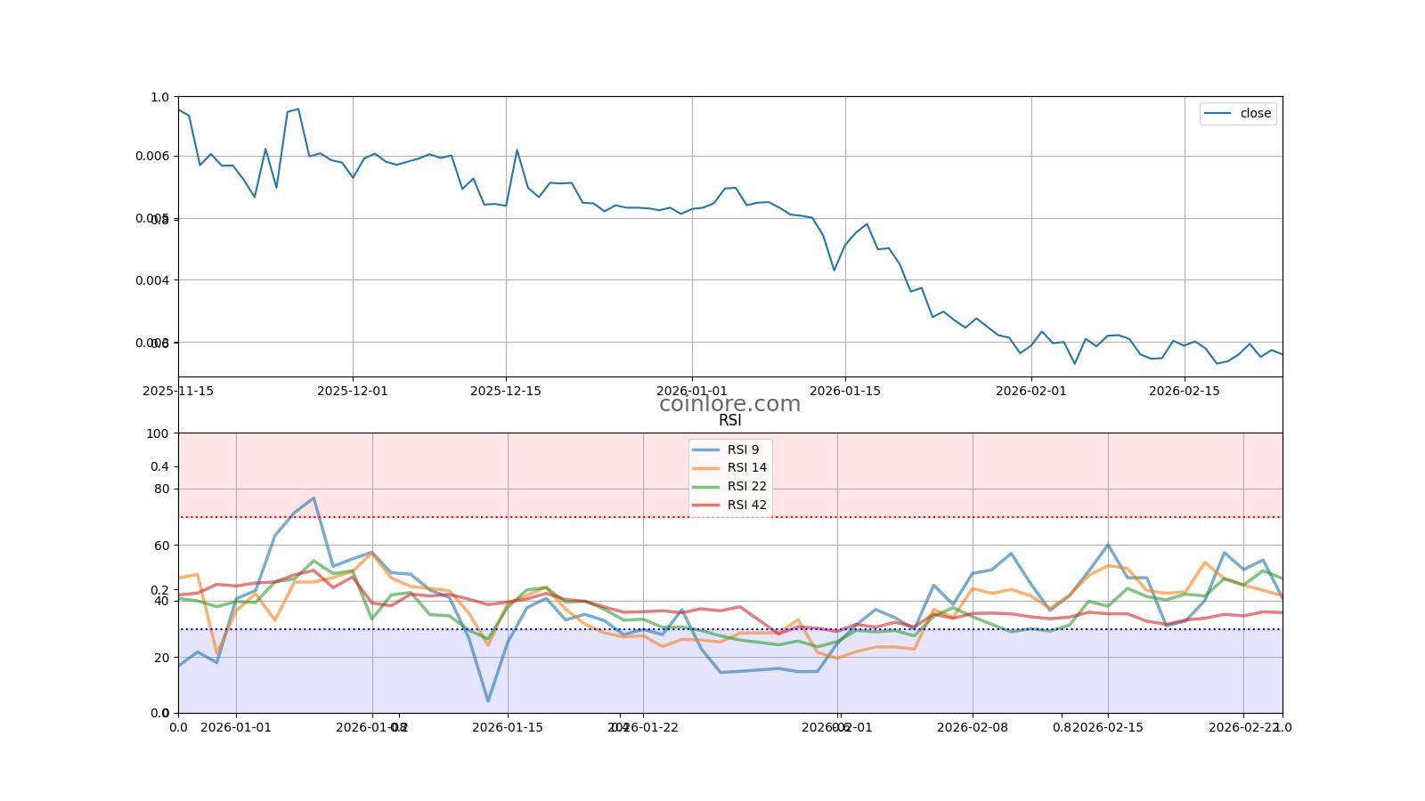 Tenup RSI indicator
