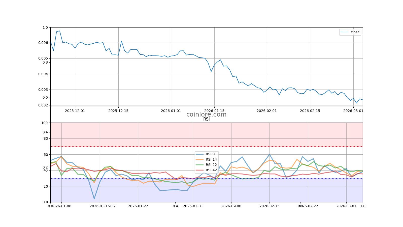 Tenup RSI indicator
