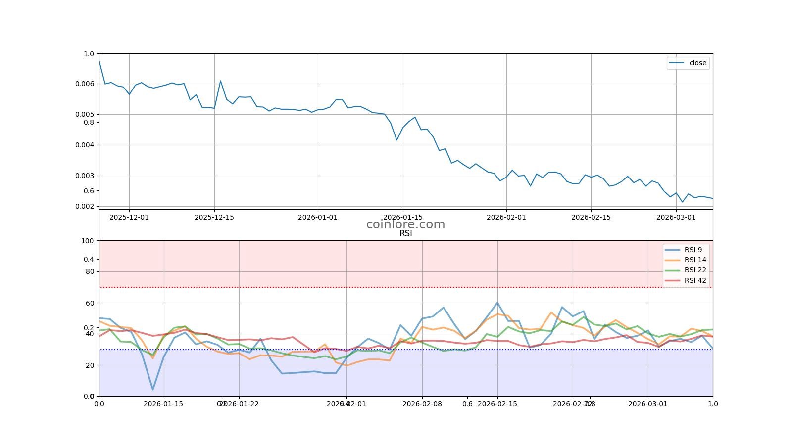 Tenup RSI indicator
