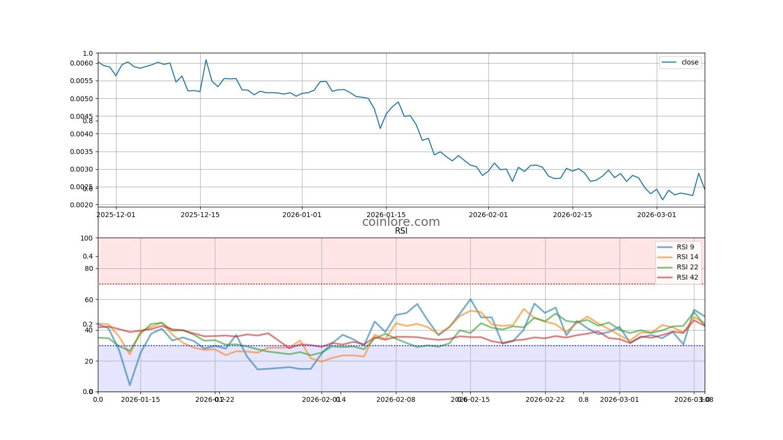 Tenup RSI indicator