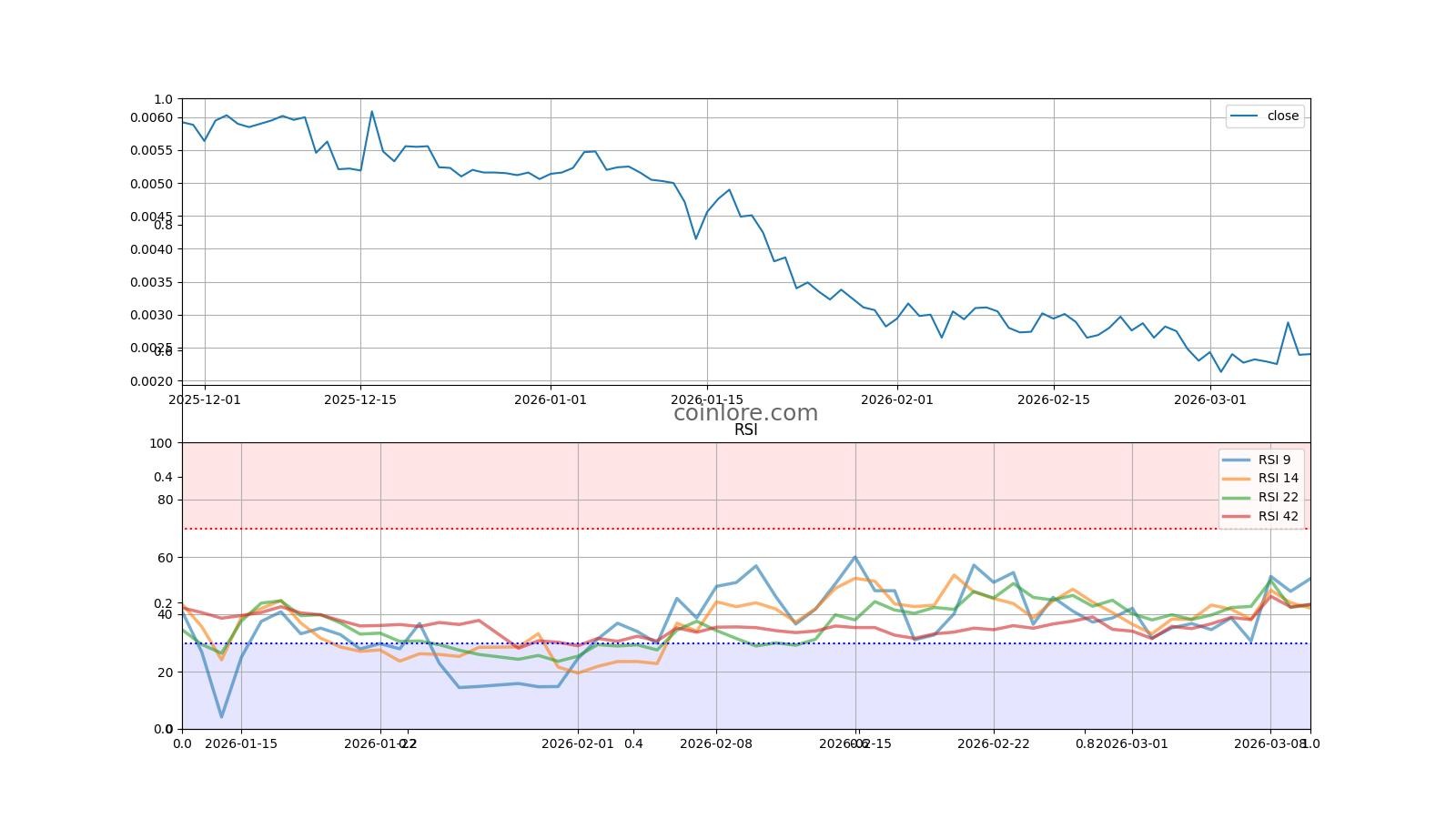 Tenup RSI indicator