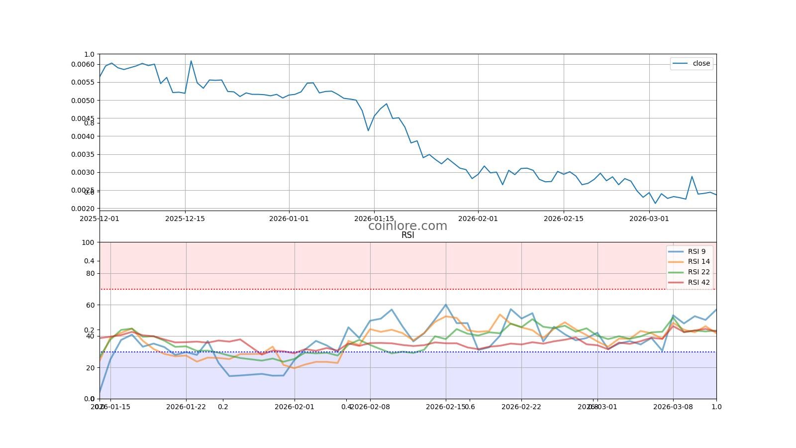 Tenup RSI indicator