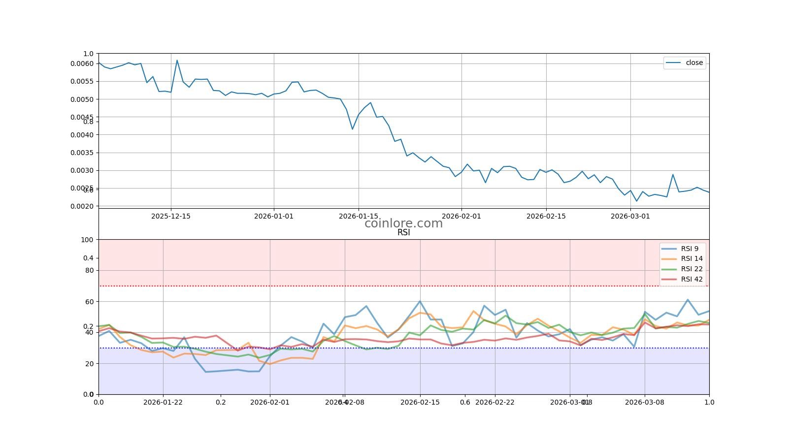 Tenup RSI indicator