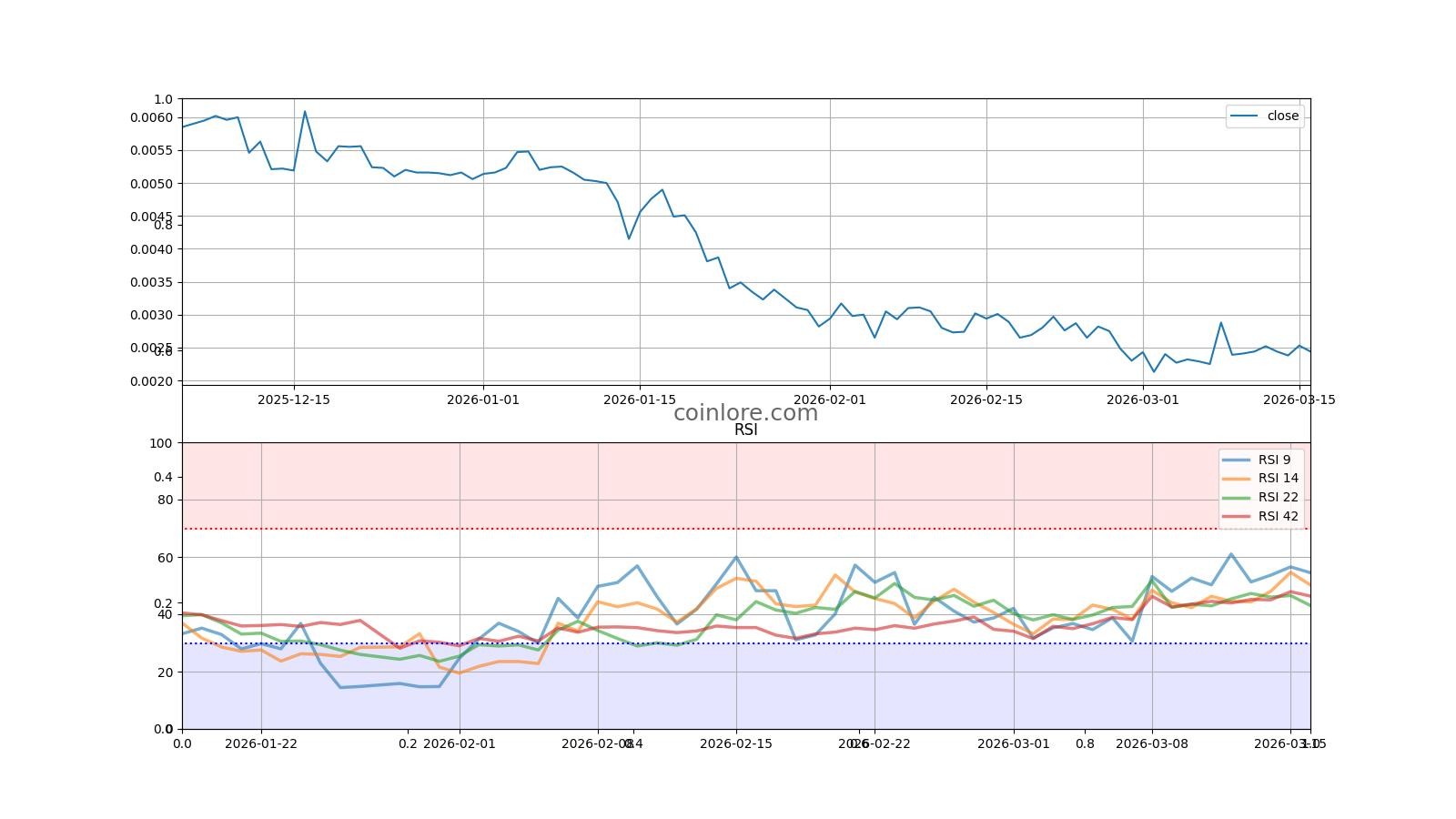 Tenup RSI indicator