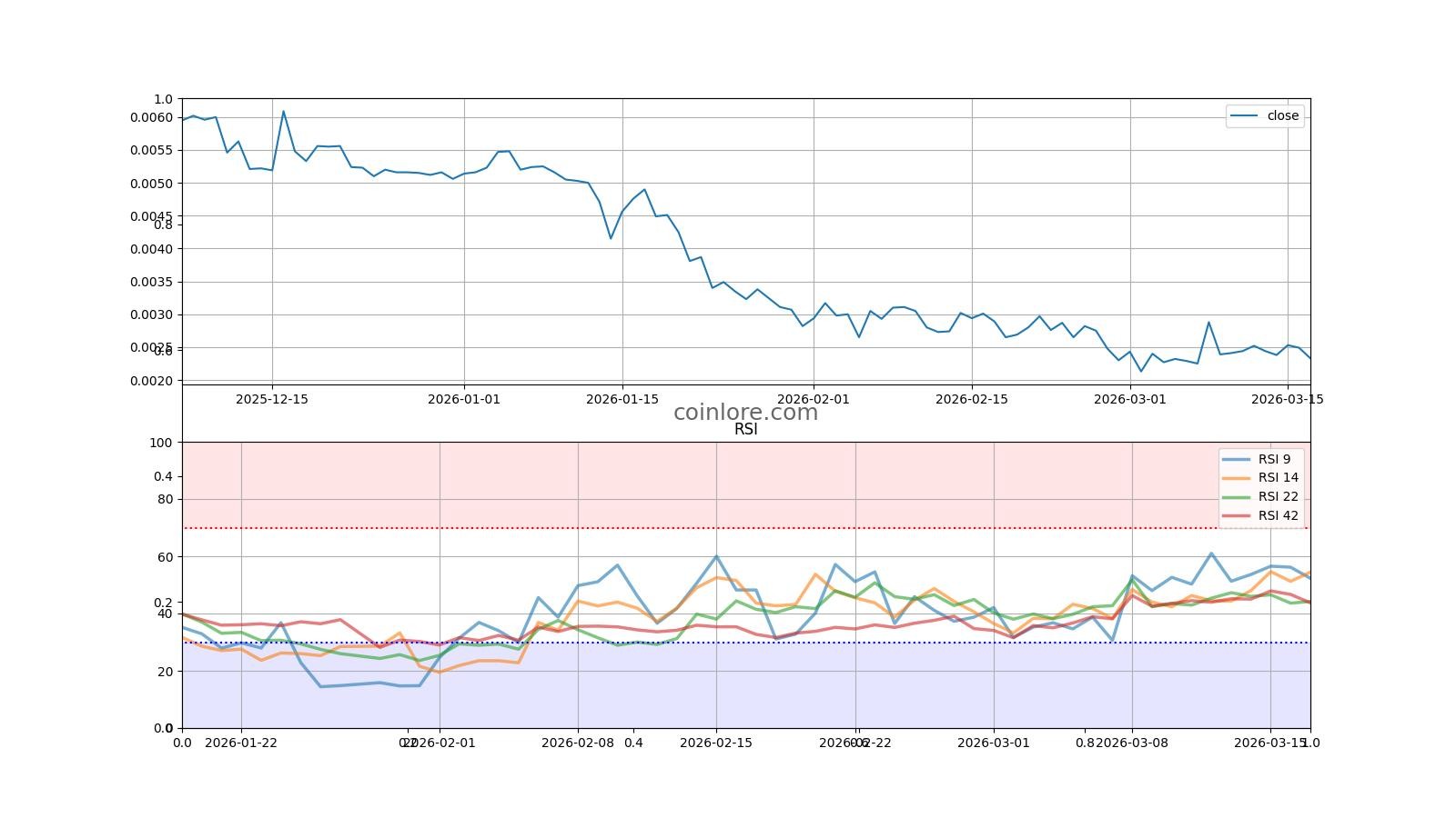 Tenup RSI indicator