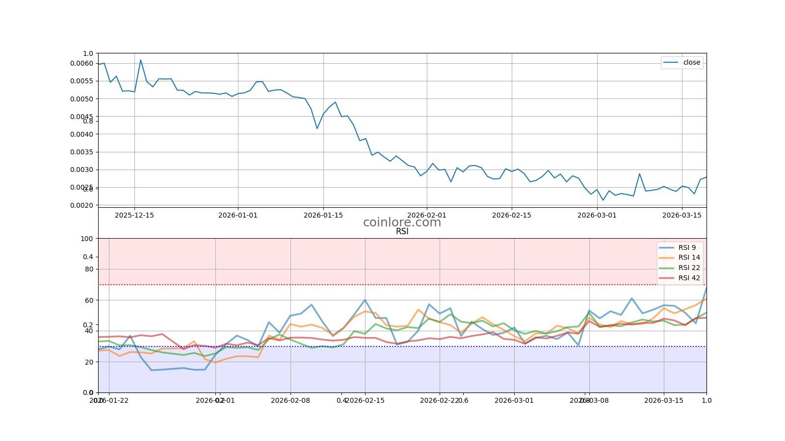 Tenup RSI indicator