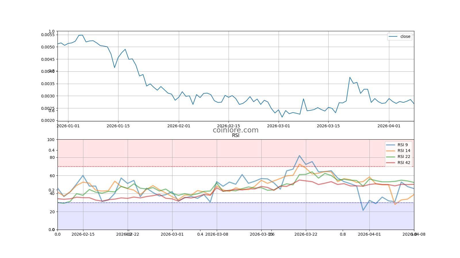 Tenup RSI indicator