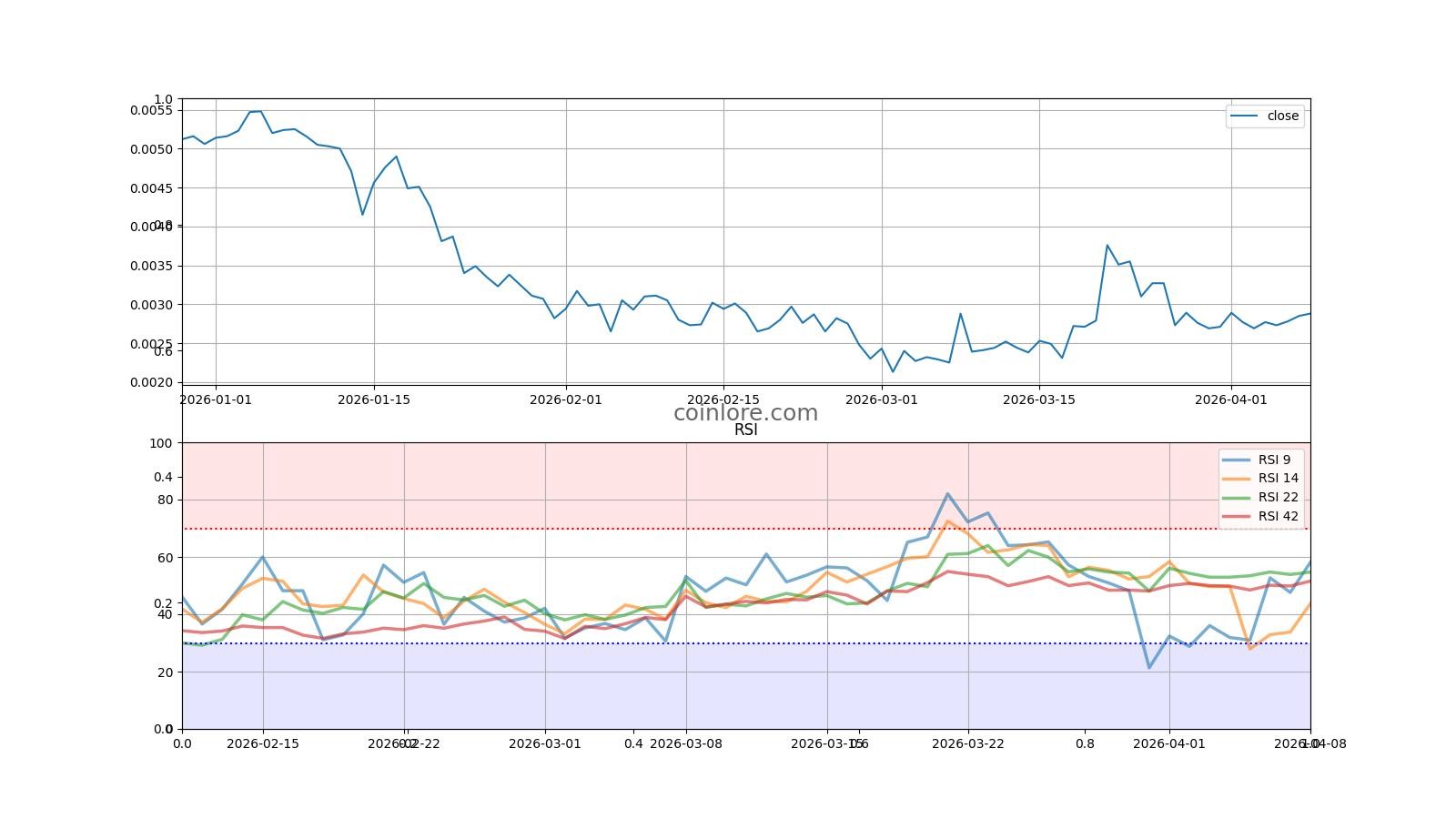 Tenup RSI indicator