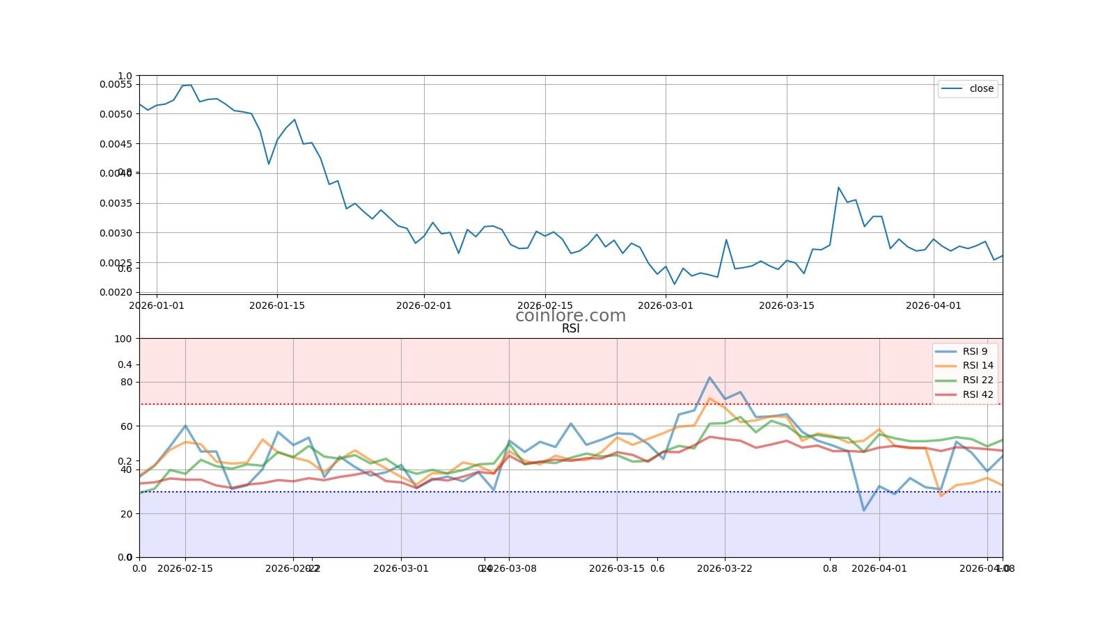 Tenup RSI indicator