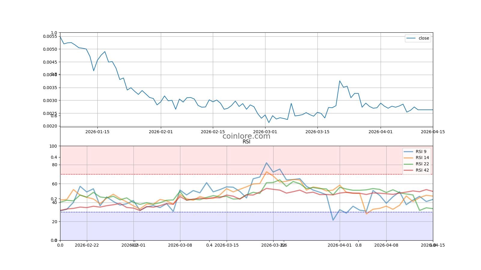 Tenup RSI indicator