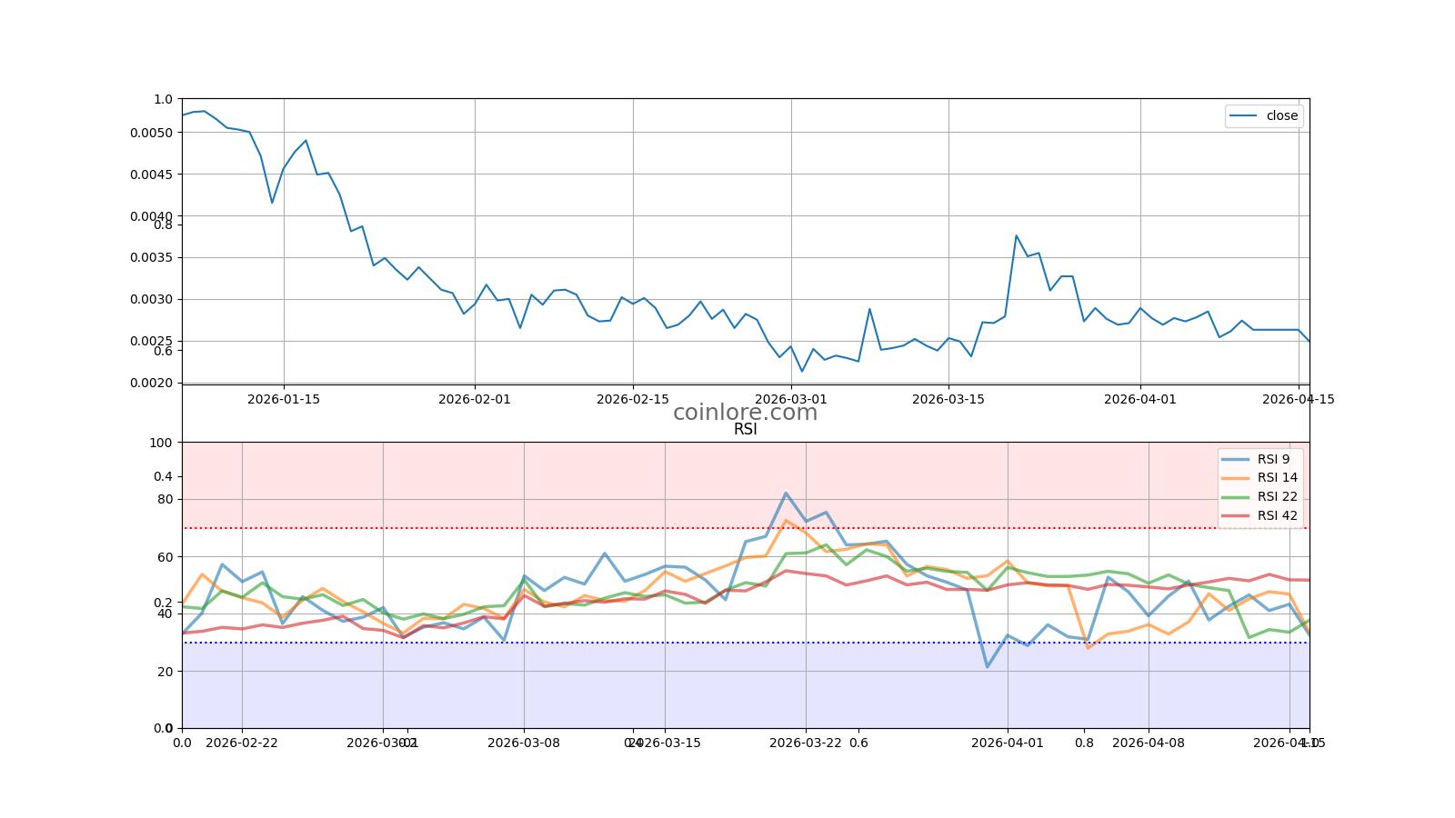 Tenup RSI indicator