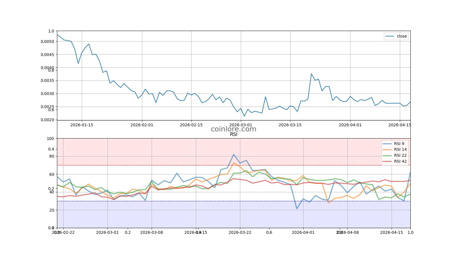 Tenup RSI indicator
