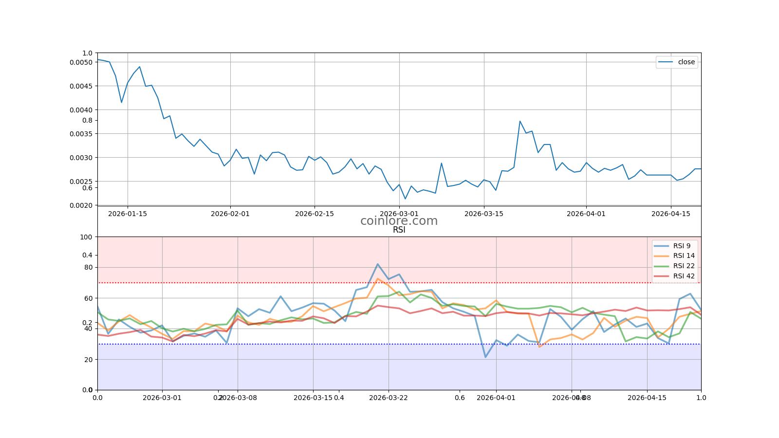 Tenup RSI indicator