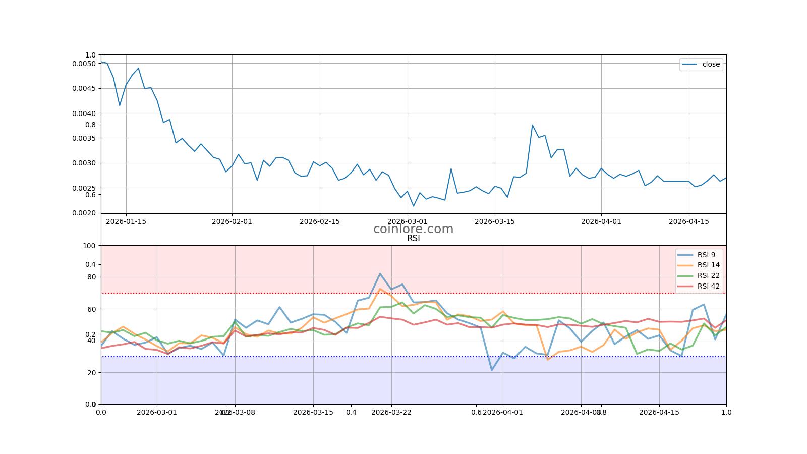 Tenup RSI indicator