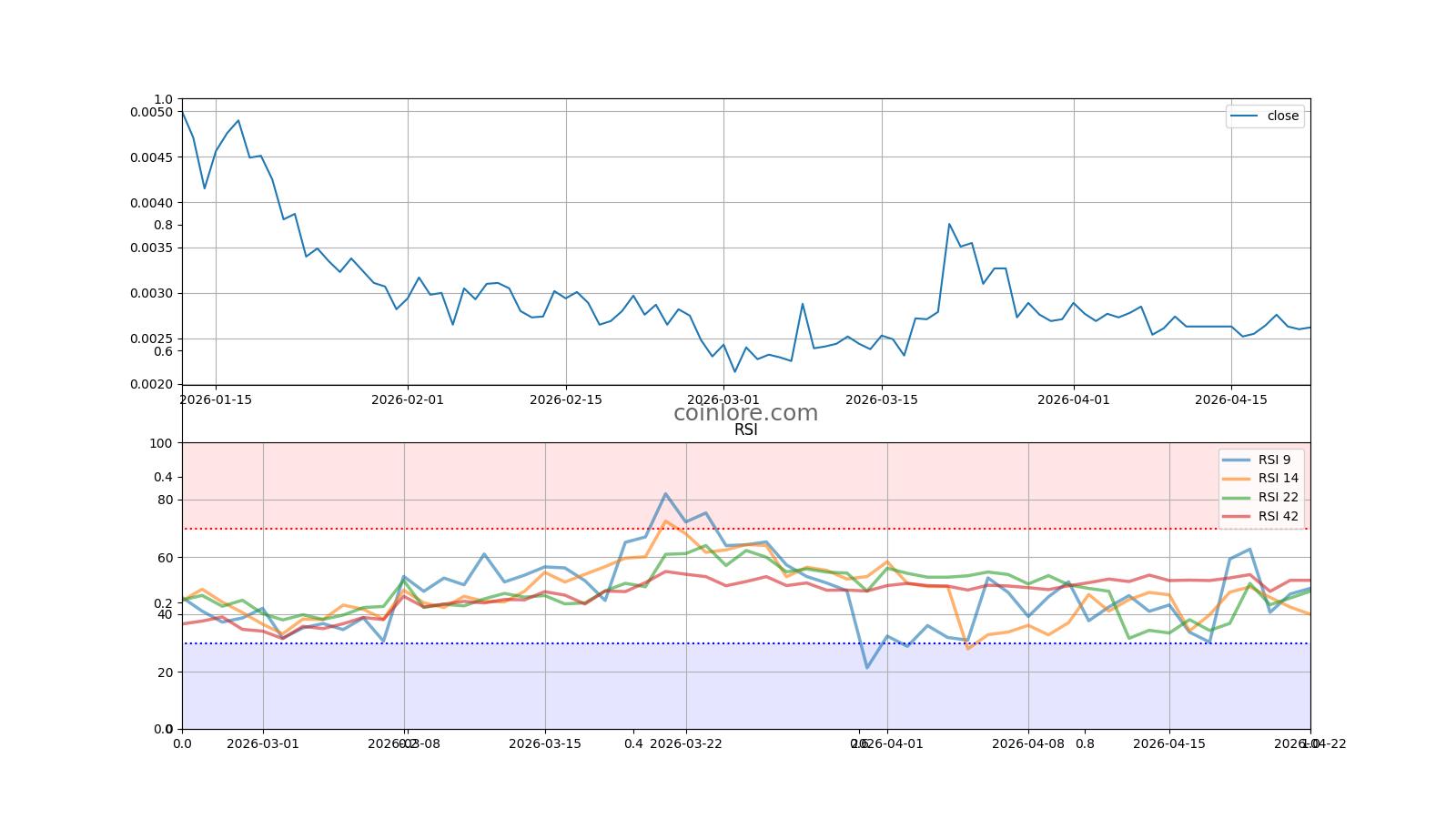 Tenup RSI indicator