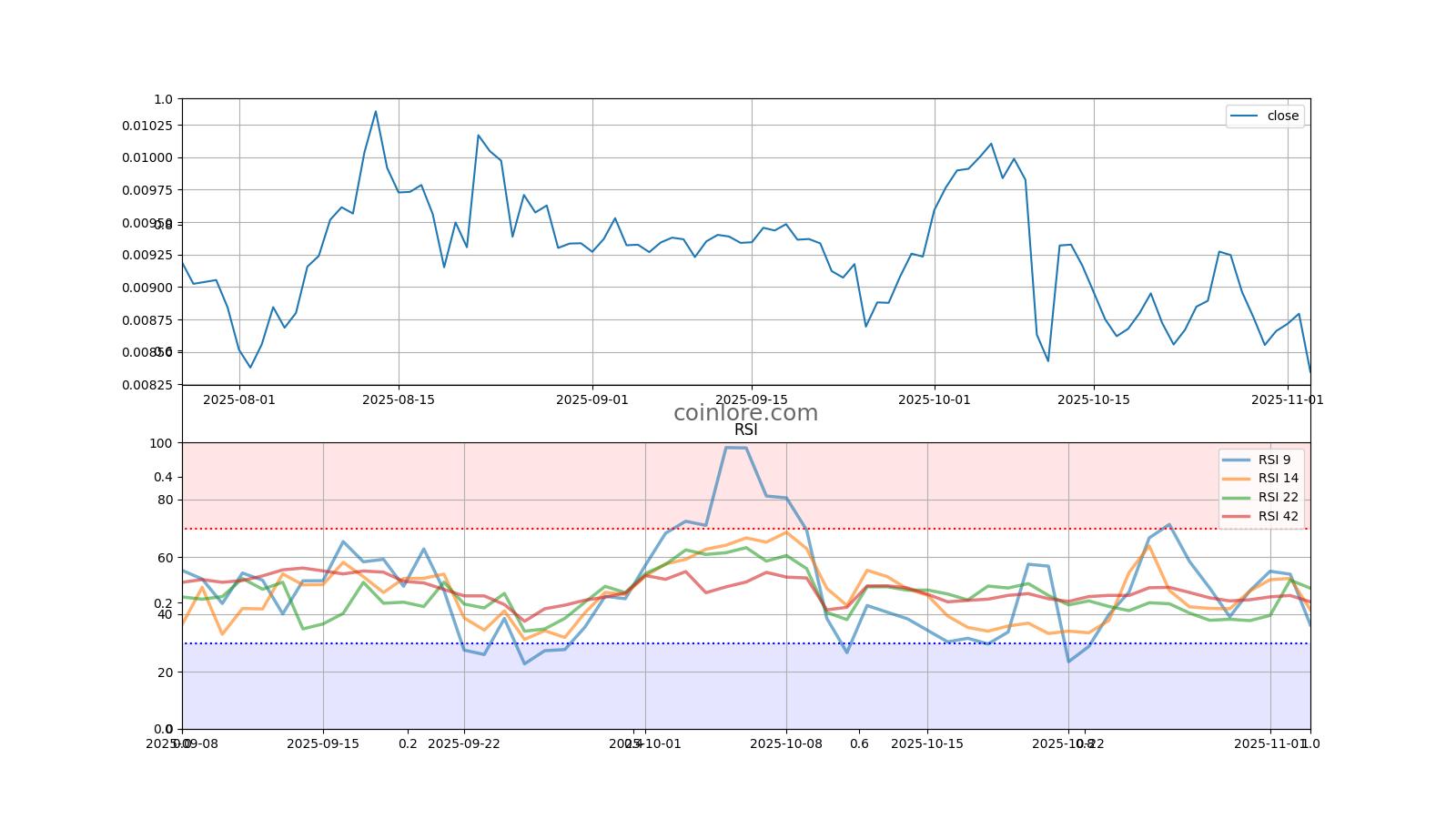 テンエックス RSI indicator