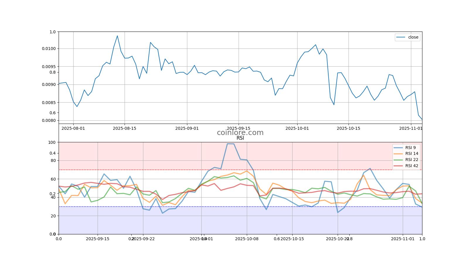 テンエックス RSI indicator