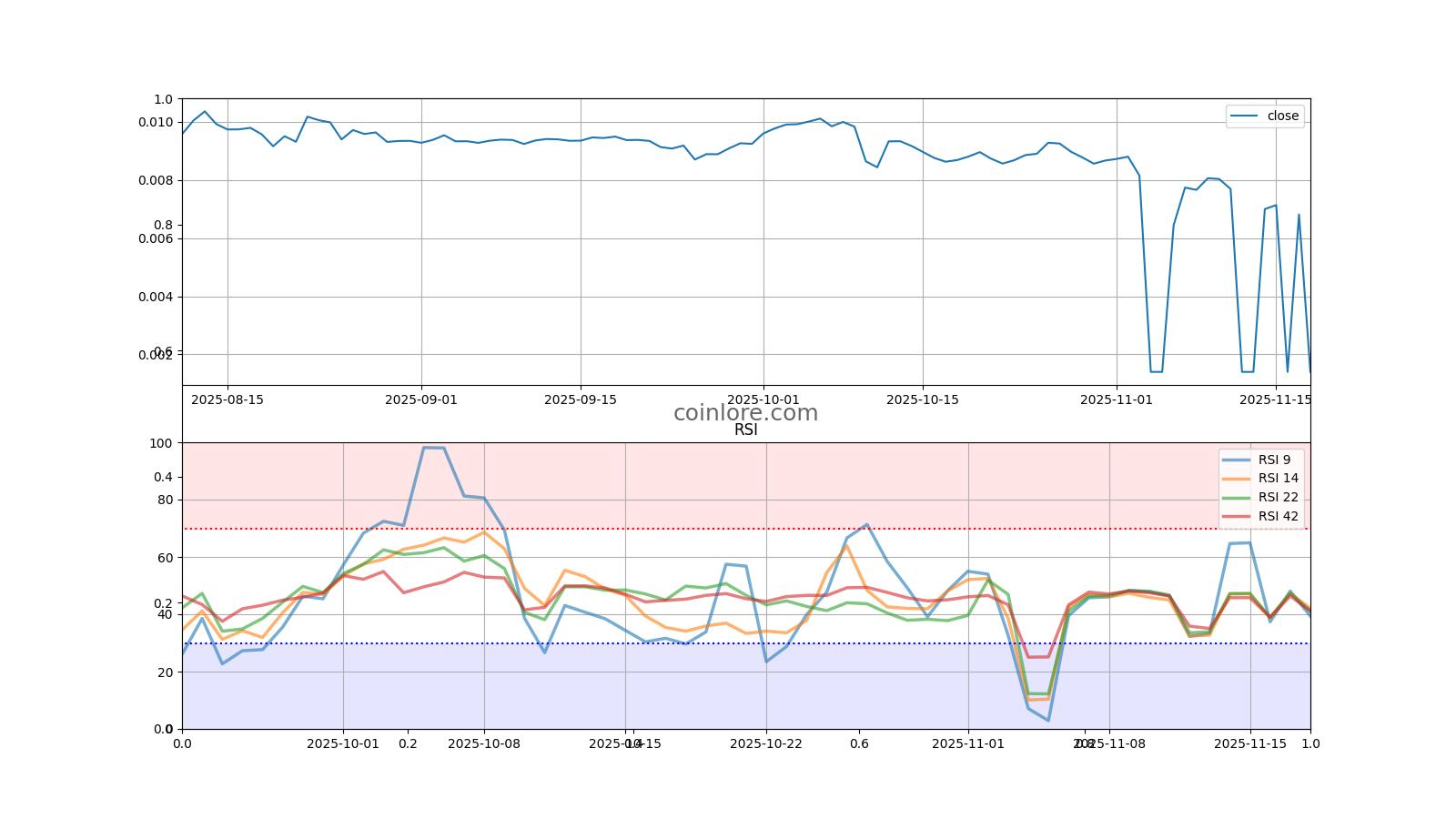 テンエックス RSI indicator