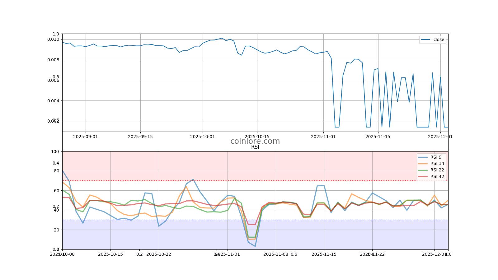 텐엑스페이토큰 RSI indicator