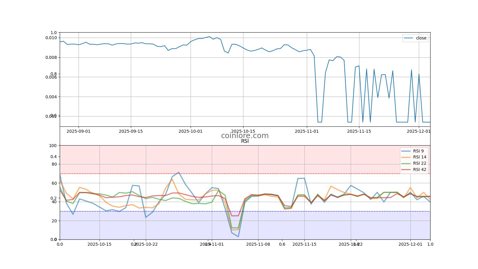 TenX RSI indicator