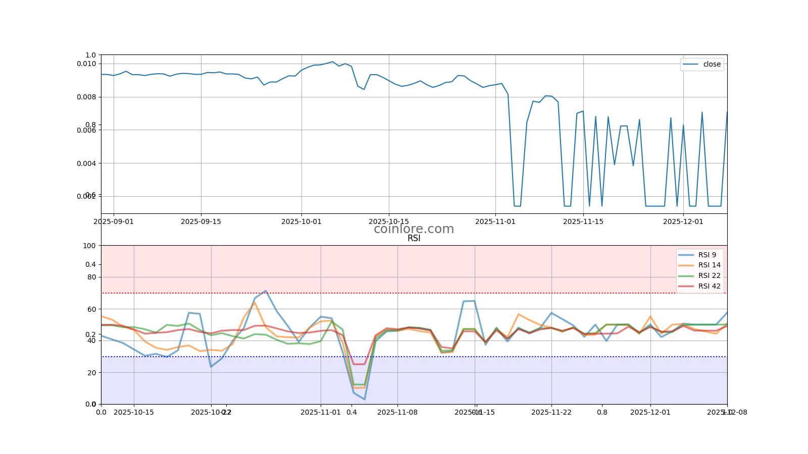 TenX RSI indicator