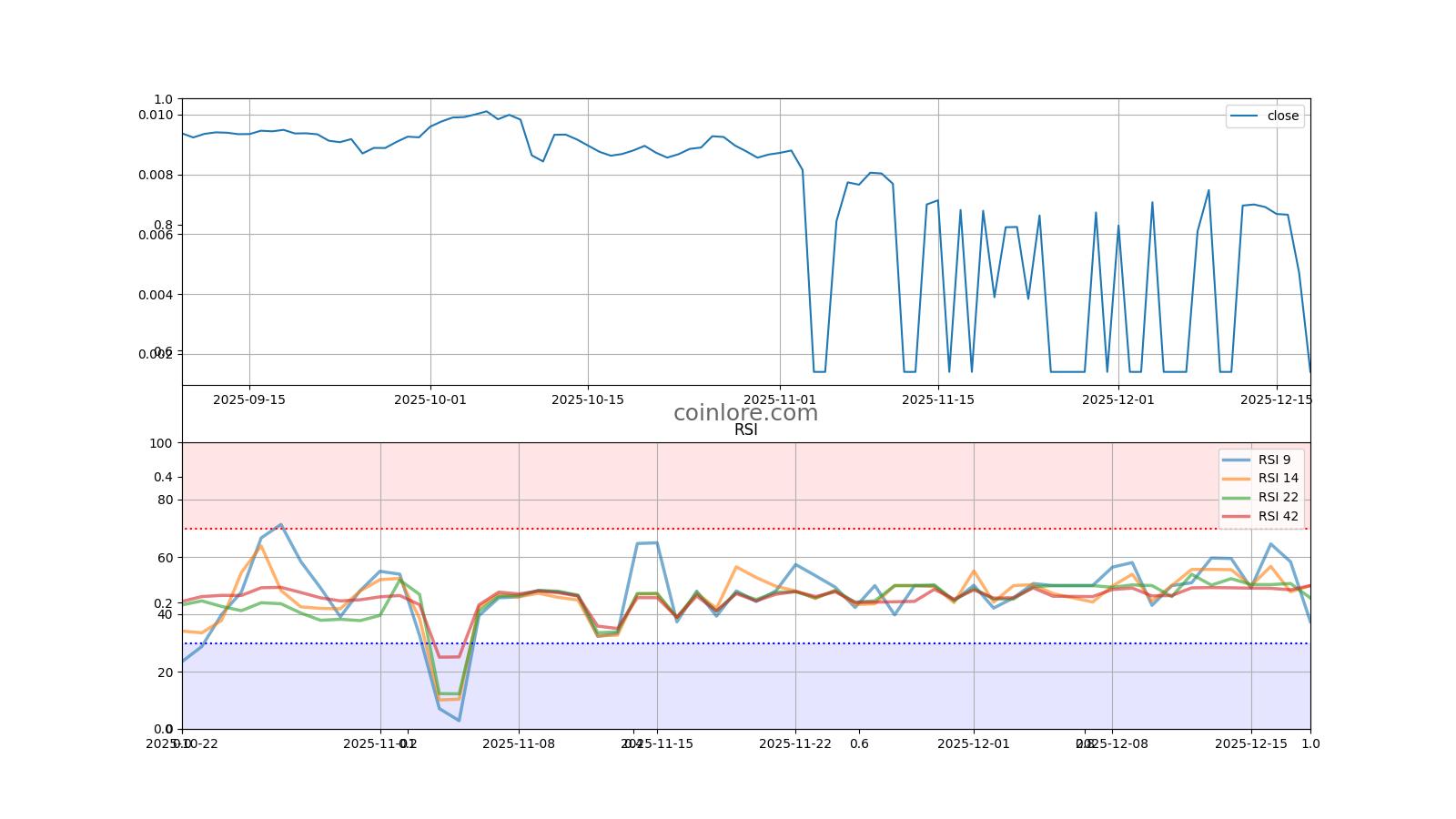 TenX RSI indicator