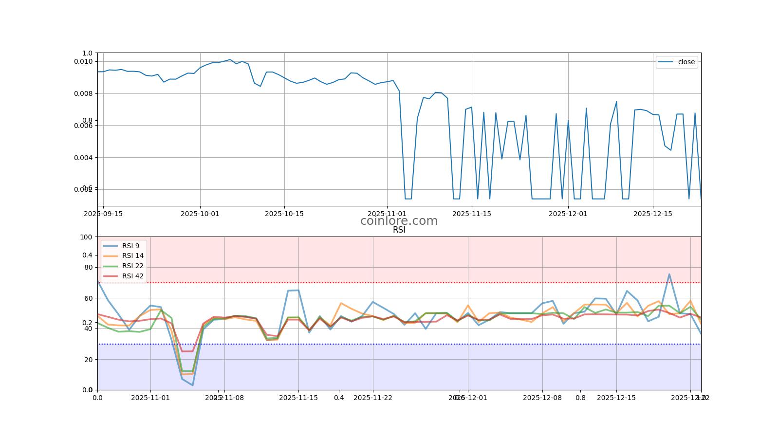 TenX RSI indicator