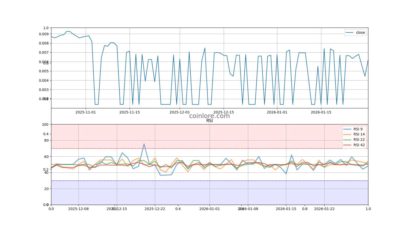 テンエックス RSI indicator