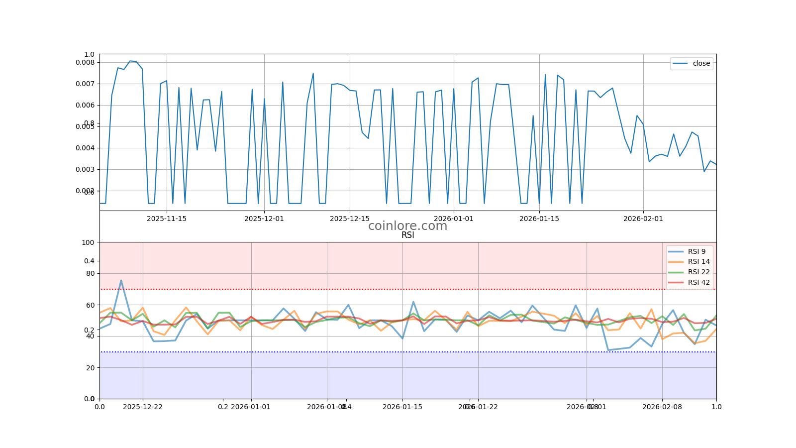 テンエックス RSI indicator
