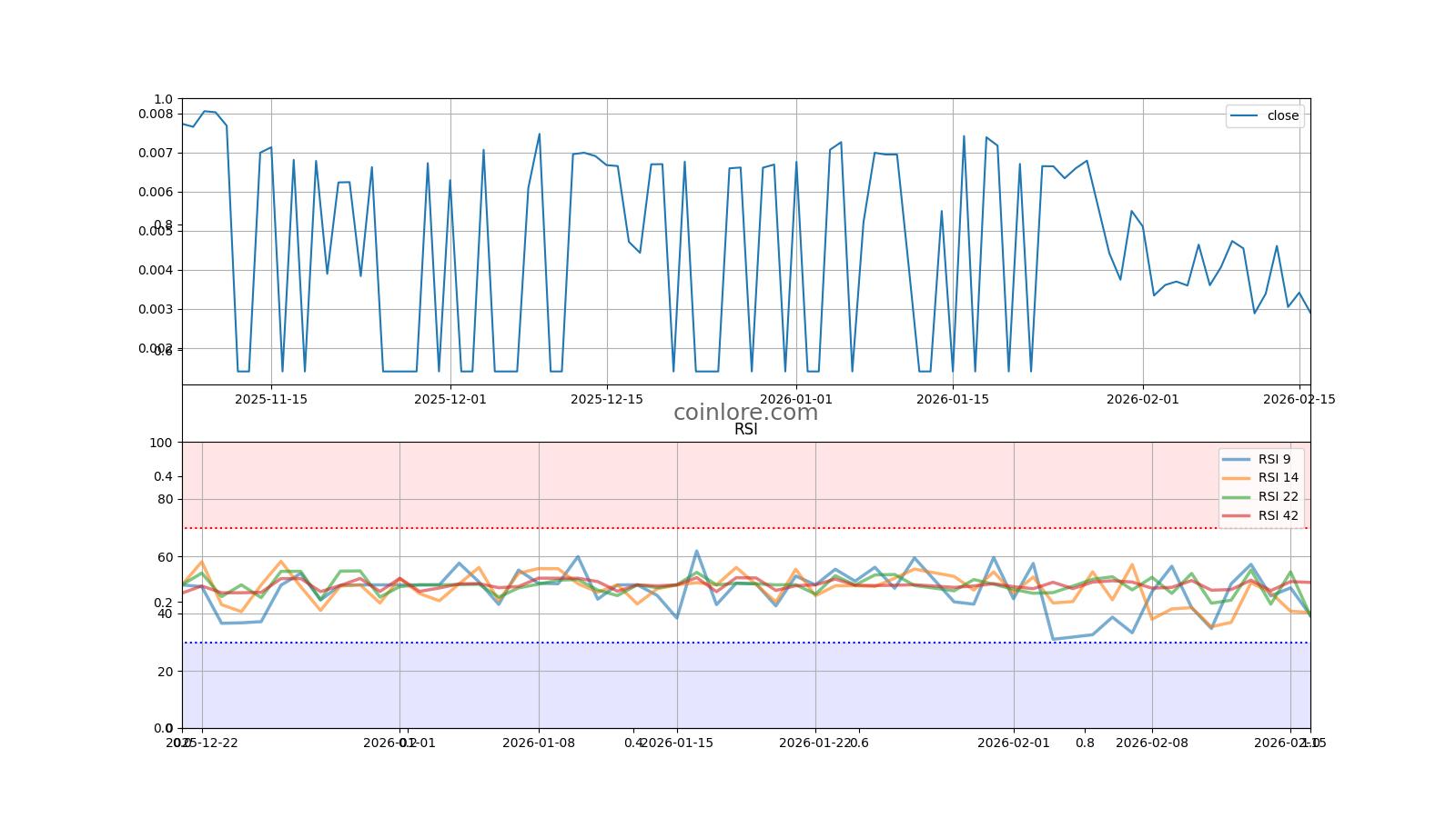 TenX RSI indicator