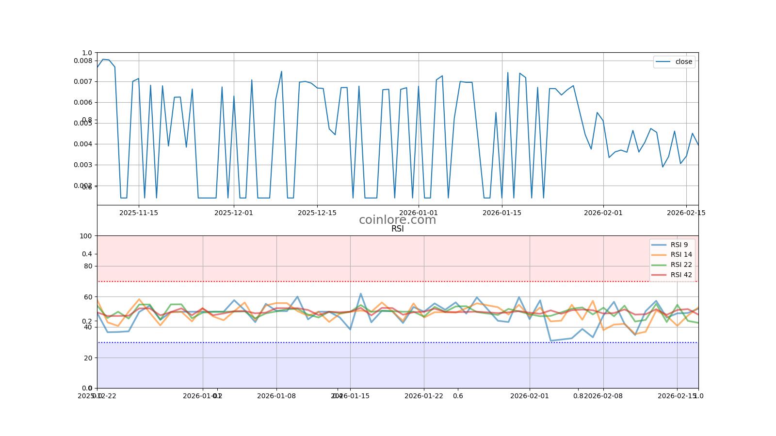 TenX RSI indicator
