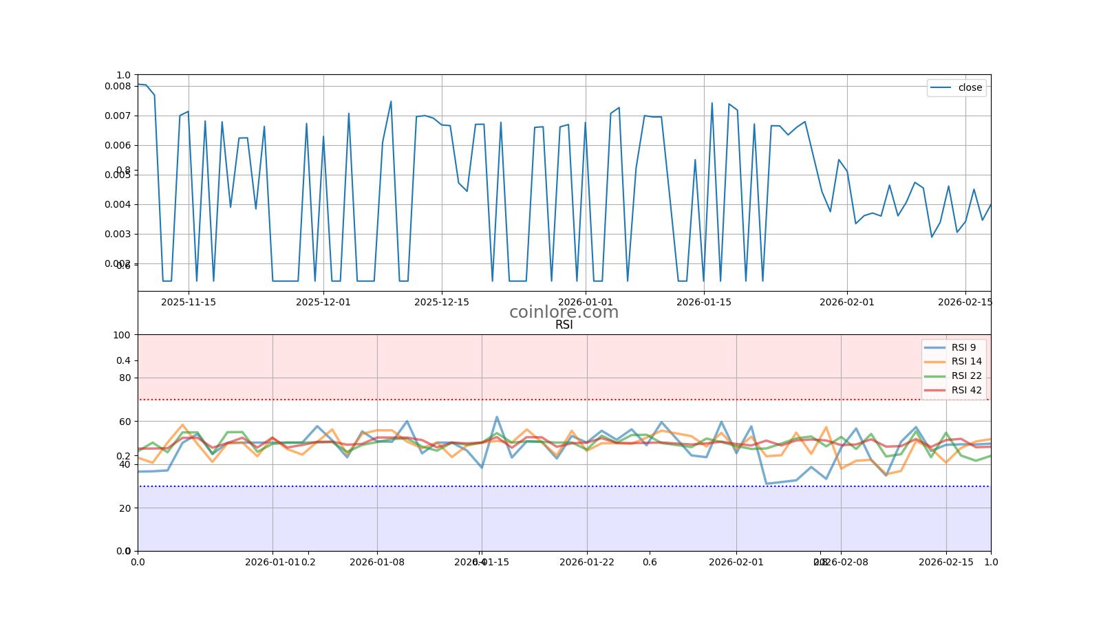 TenX RSI indicator