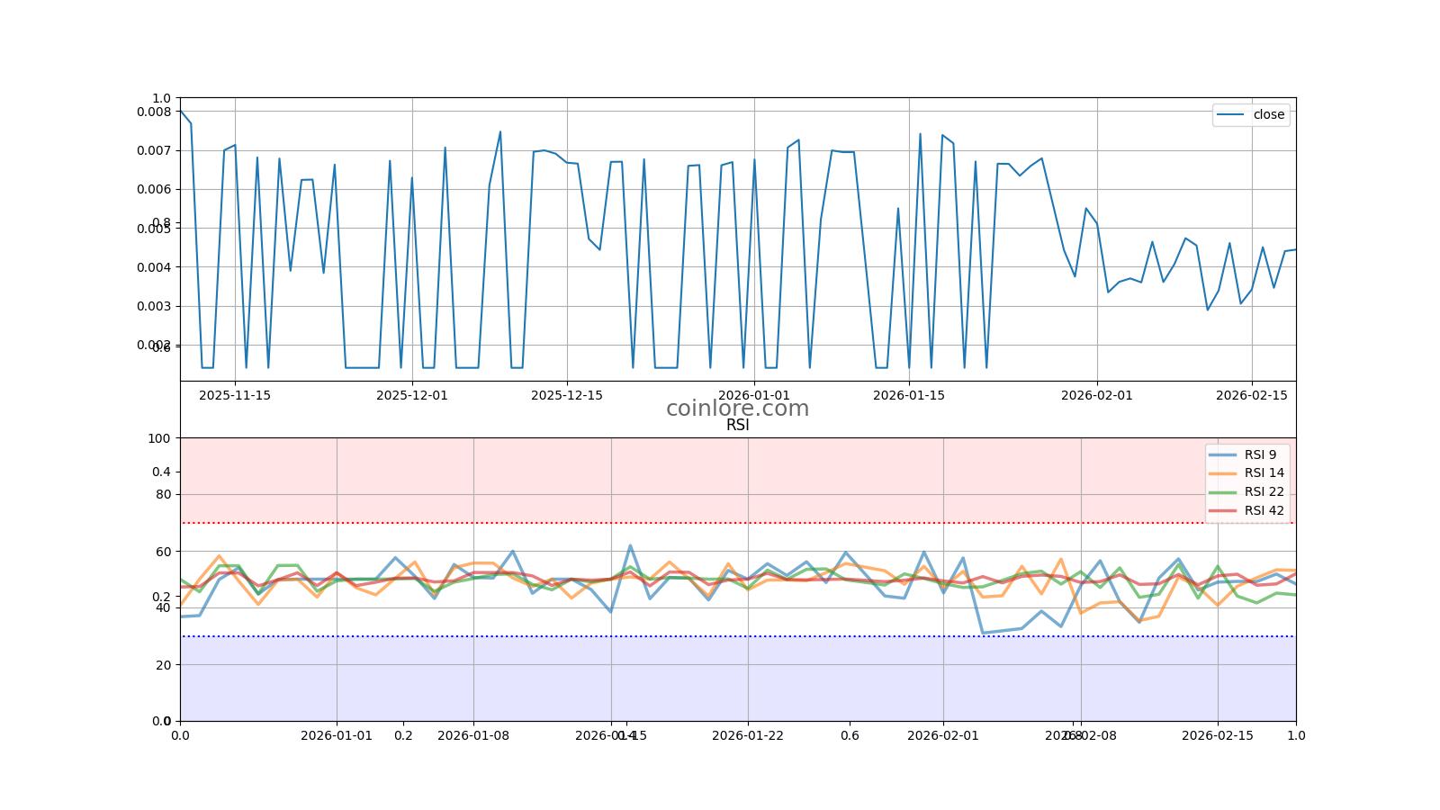 TenX RSI indicator