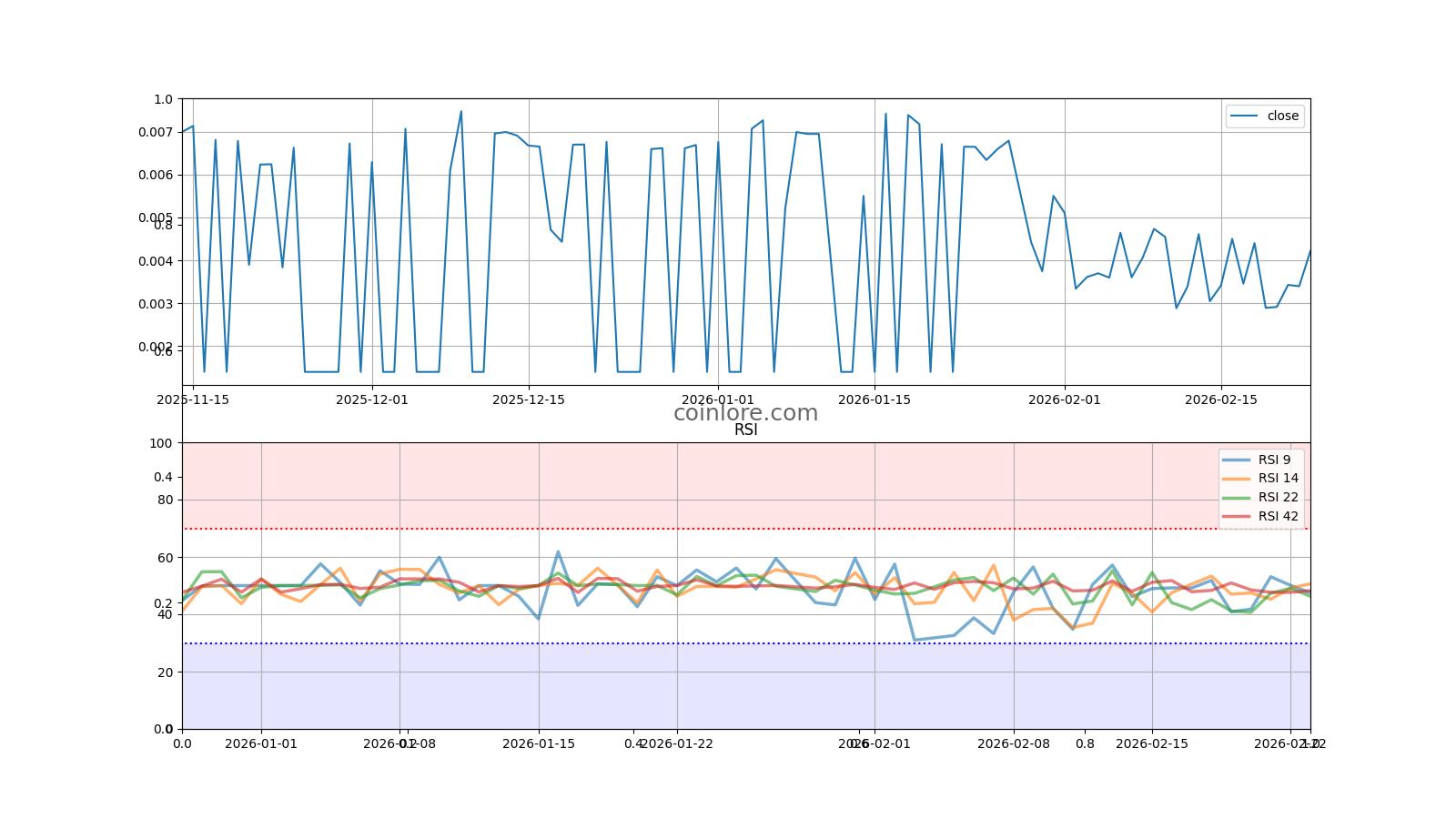 TenX RSI indicator