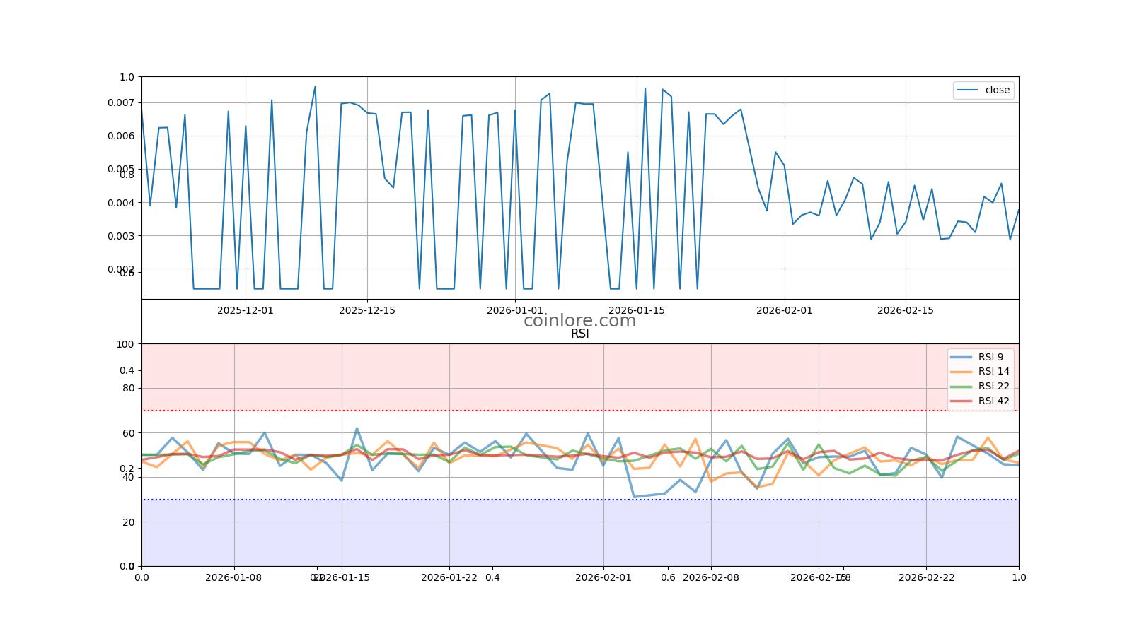 TenX RSI indicator