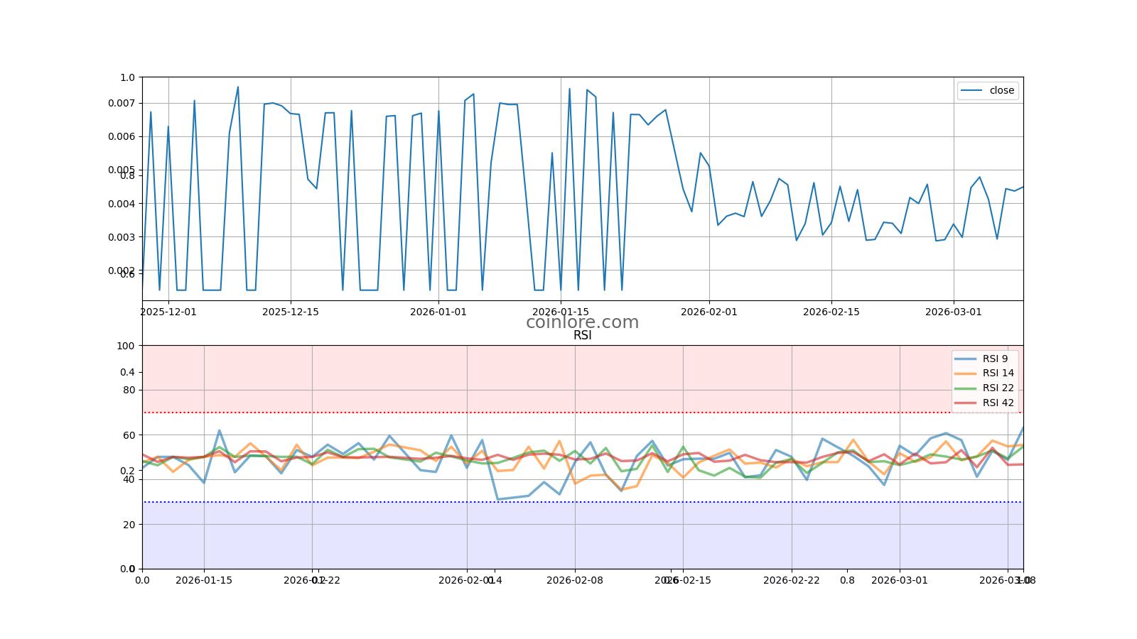 TenX RSI indicator