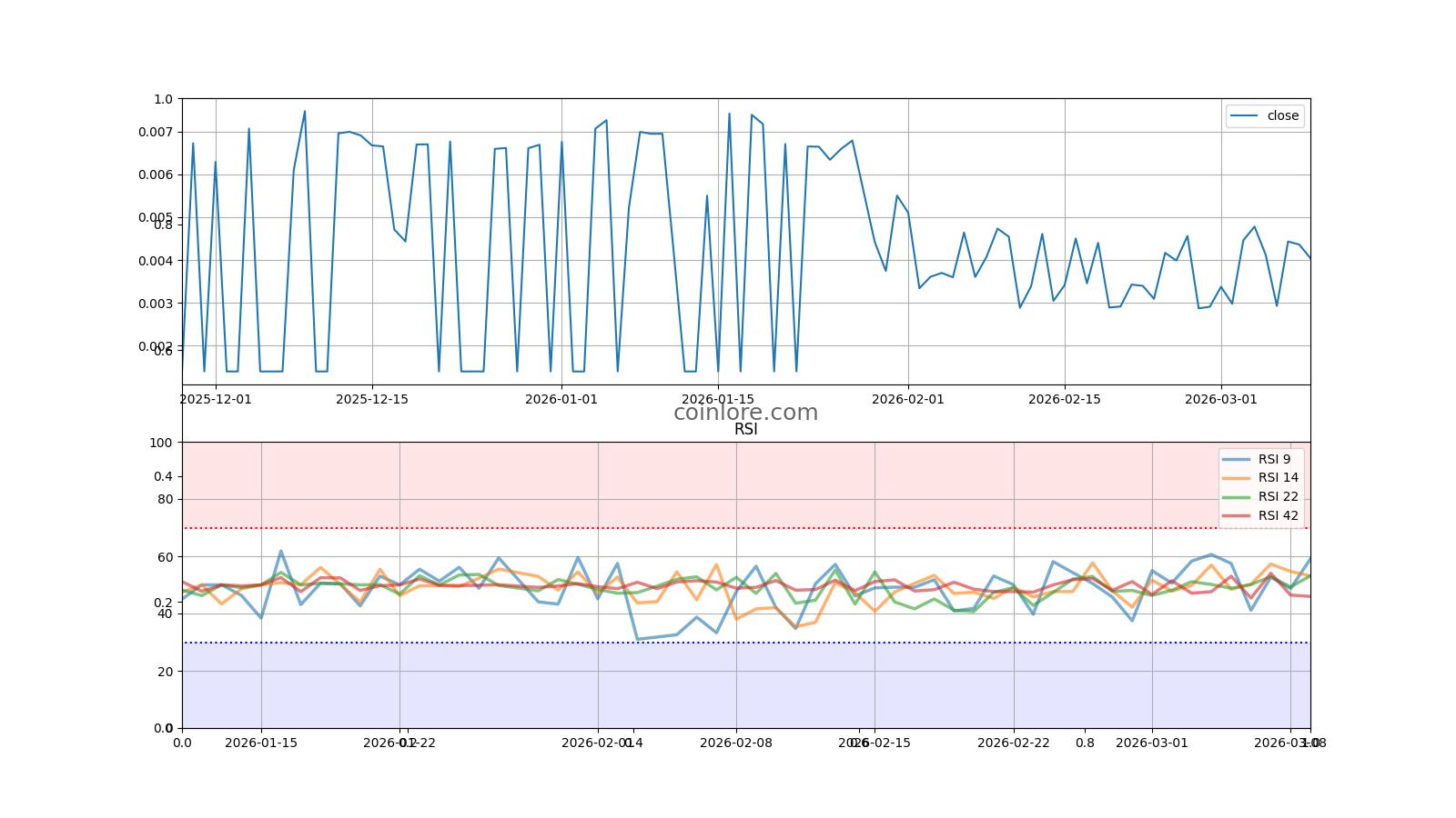 TenX RSI indicator