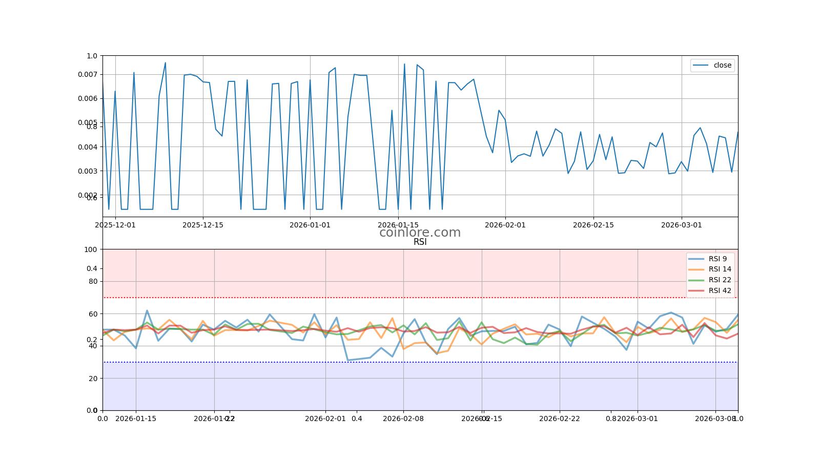 TenX RSI indicator