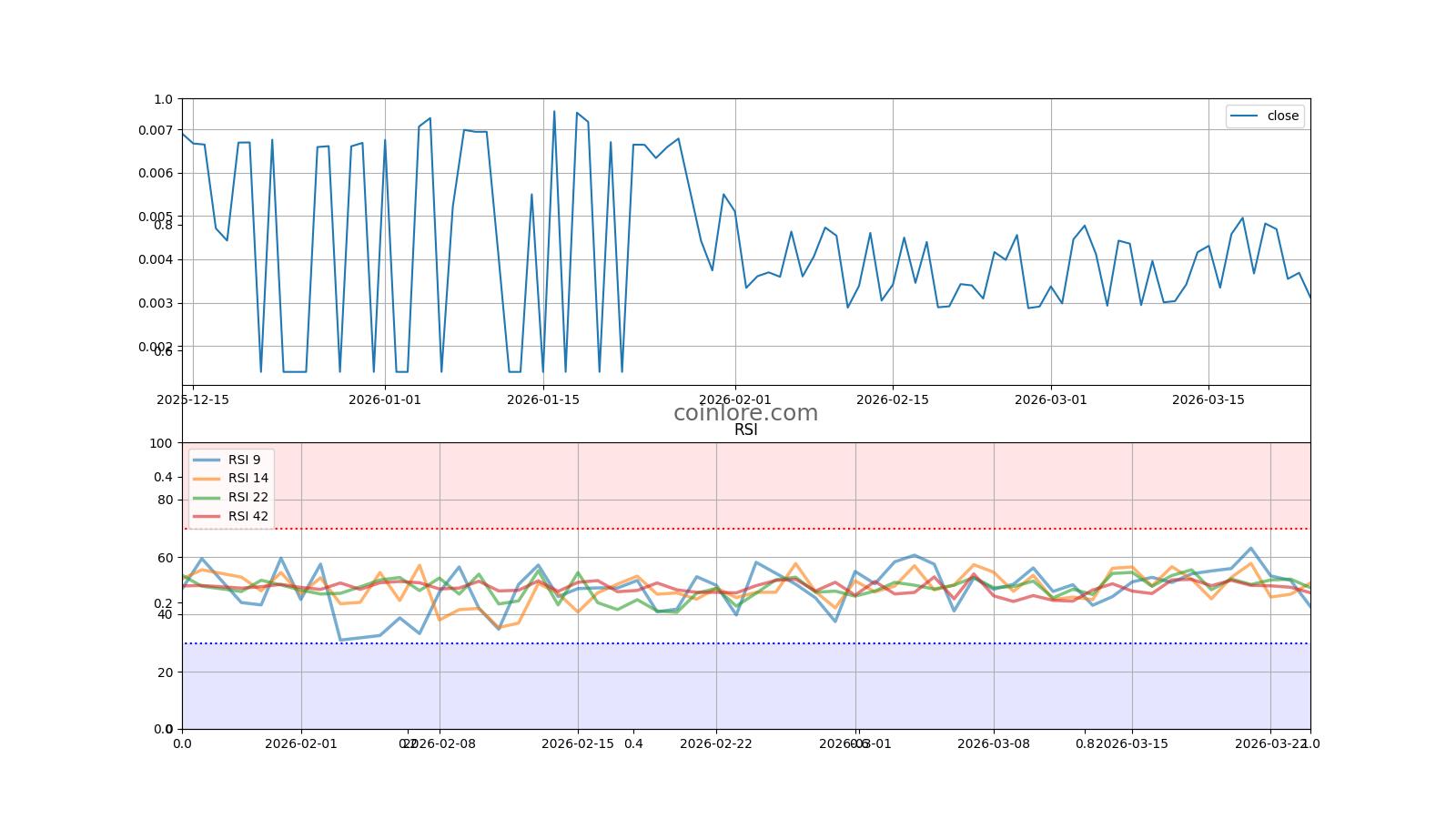 TenX RSI indicator