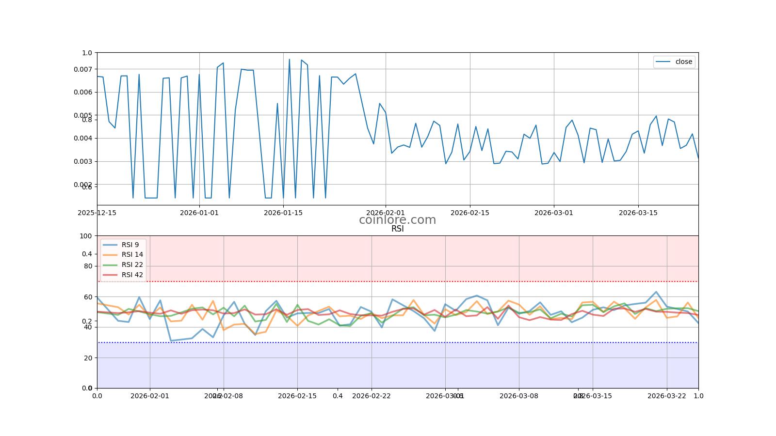 TenX RSI indicator