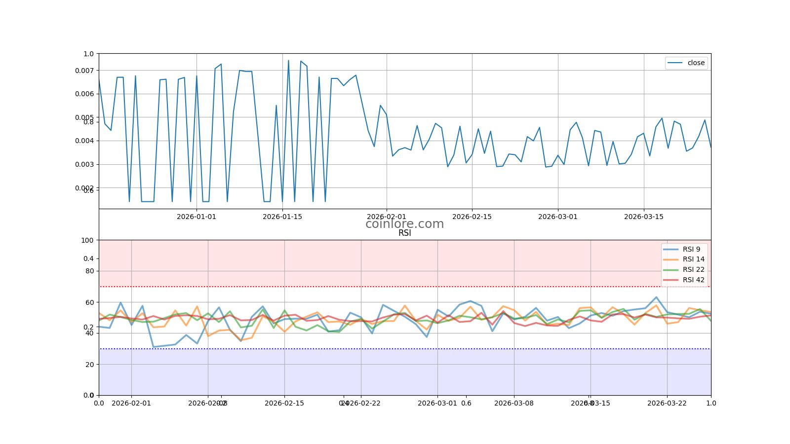 TenX RSI indicator