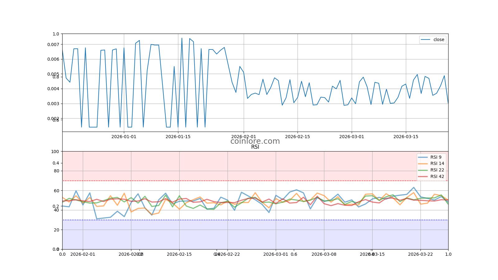 TenX RSI indicator