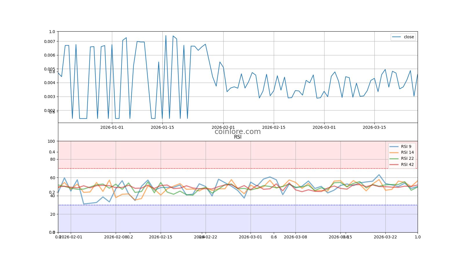 TenX RSI indicator