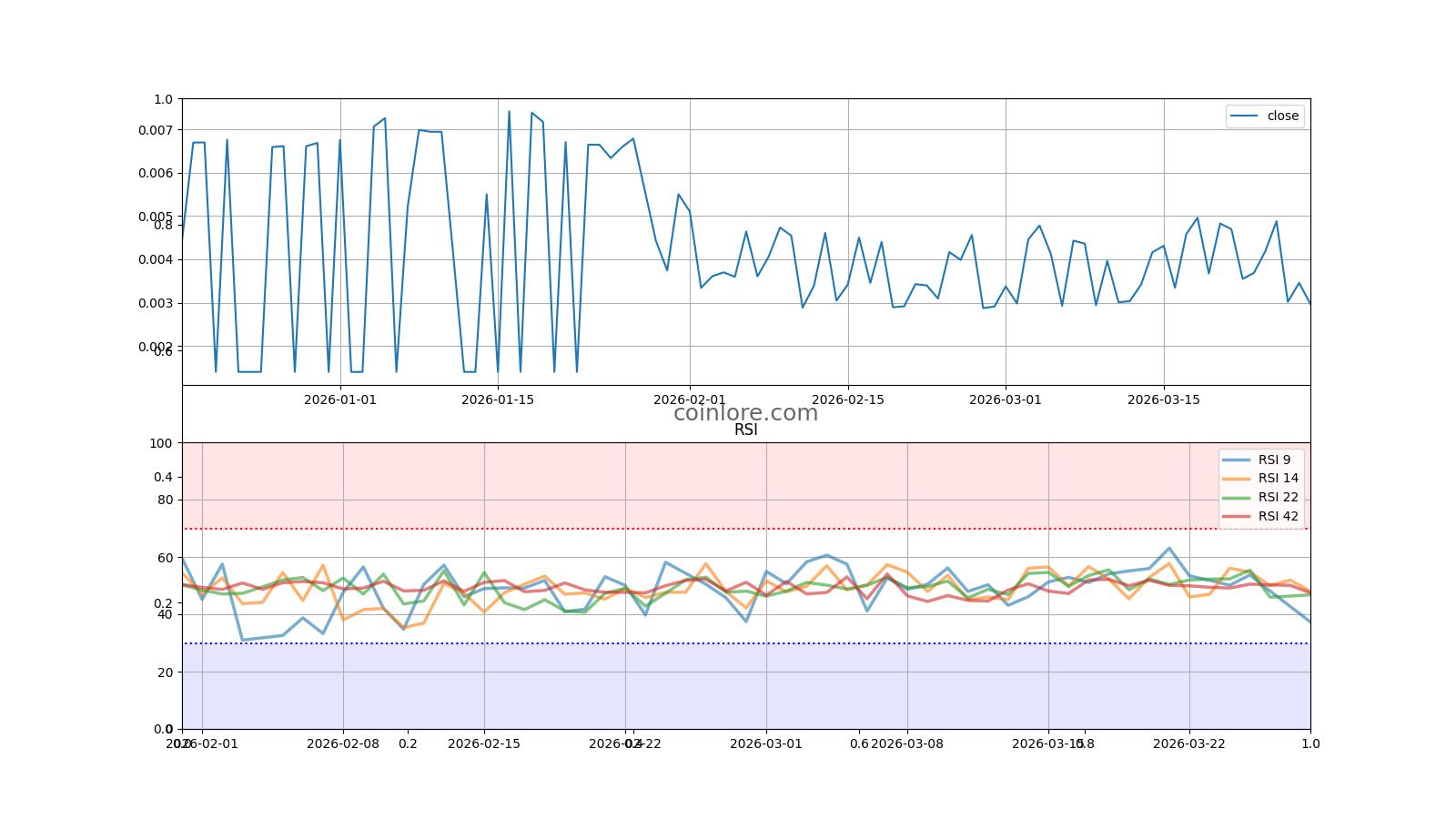 TenX RSI indicator