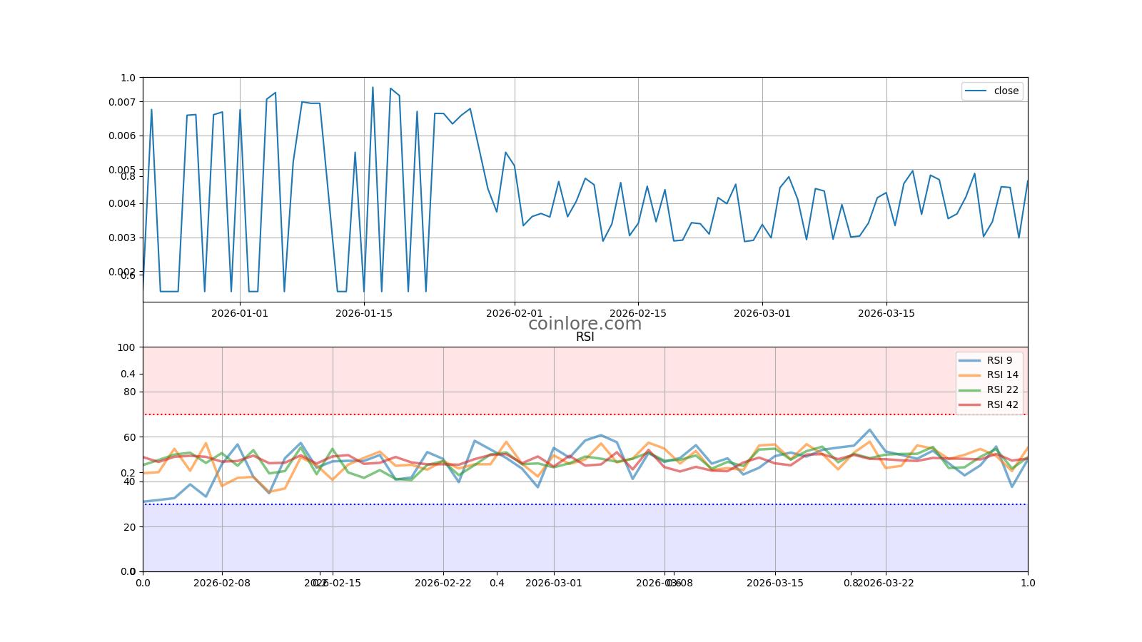 TenX RSI indicator