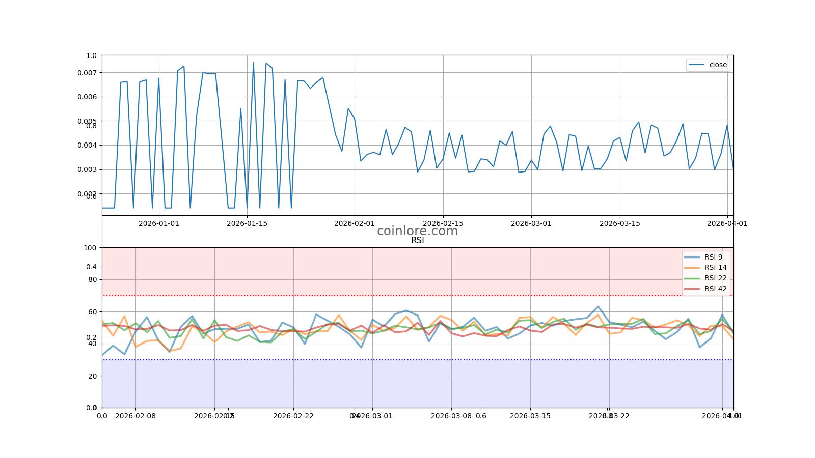 TenX RSI indicator
